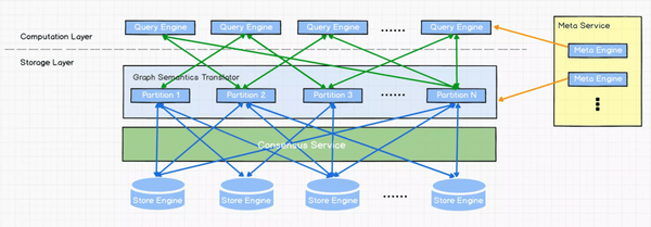 图数据库的发展脉络与技术演进 - 知乎
