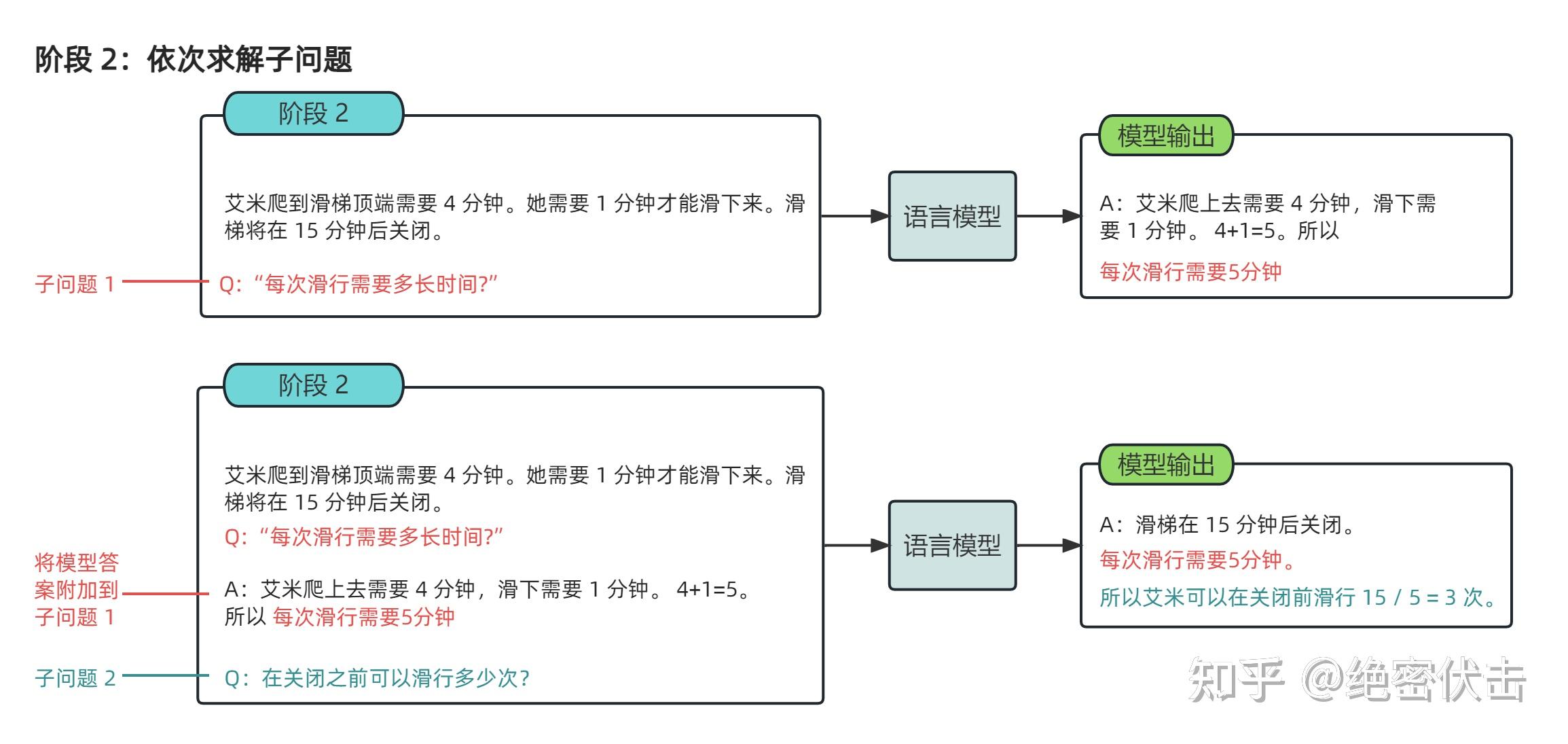 大模型思维链(chain Of Thought)技术原理 知乎