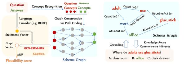 EMNLP2019 | Knowledge-Aware Graph Networks - 知乎