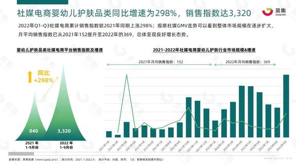 2022年Q1-Q3婴幼儿护肤行业研报 - 知乎