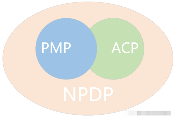 PMP、NPDP、ACP三种认证的关系 - 知乎