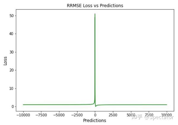 详细分析14种可用于时间序列预测的损失函数 - 知乎