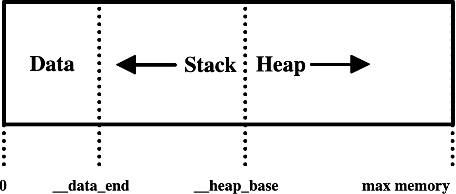 5分钟看懂的WebAssembly入门指南 - 知乎