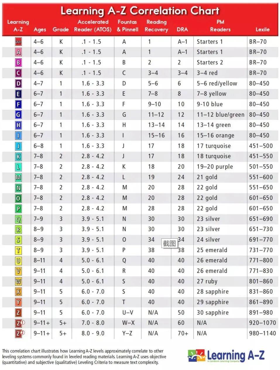 价值数千元的RAZ分级读物2000册，含音频、QUIZ、练习册、计划表、精讲视频等！ - 知乎