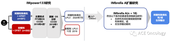 WCLC 精读系列｜小细胞肺癌SCLC新进展 - 知乎