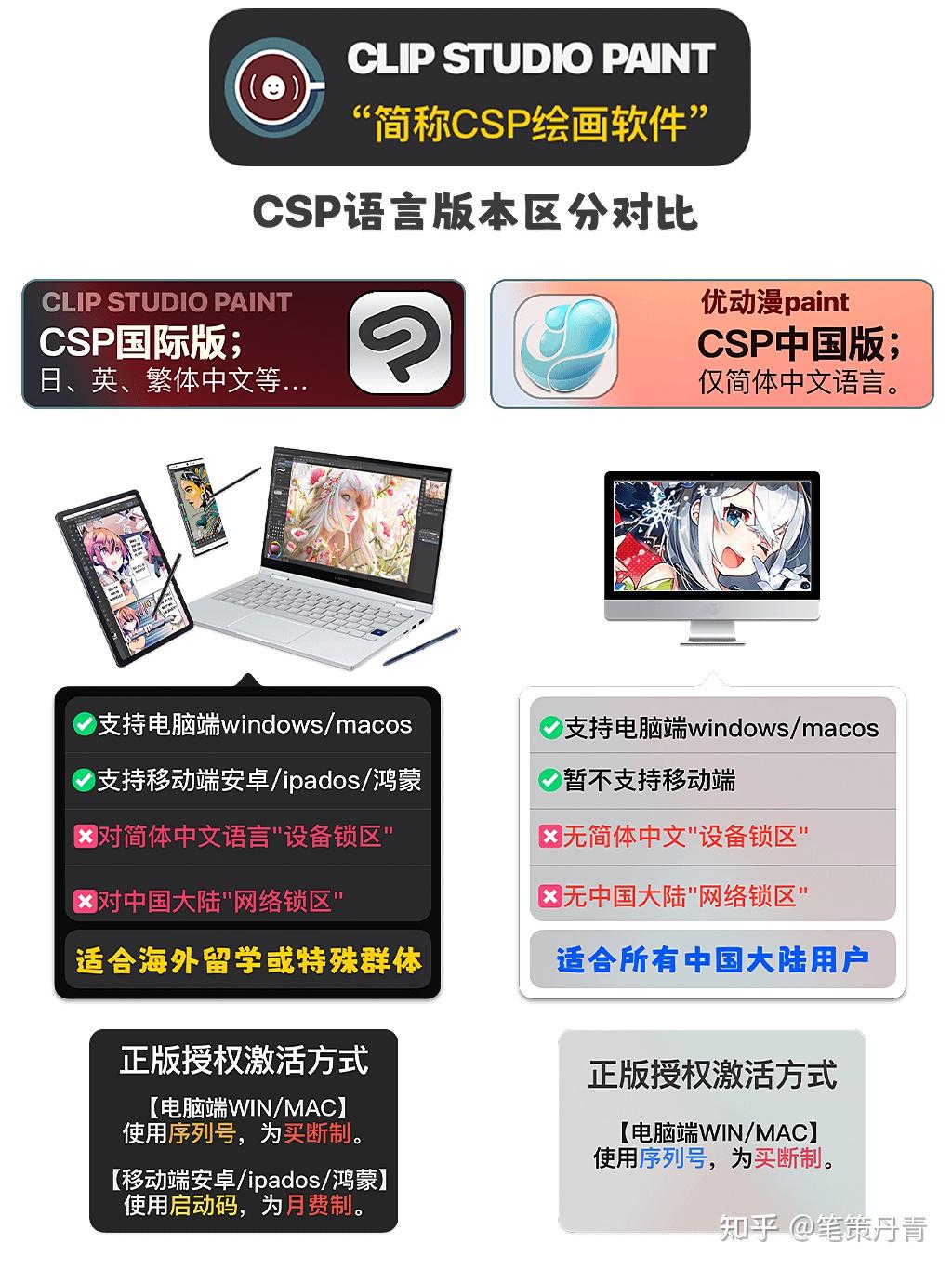 PS以及CSP板绘突然卡顿延迟? - 知乎