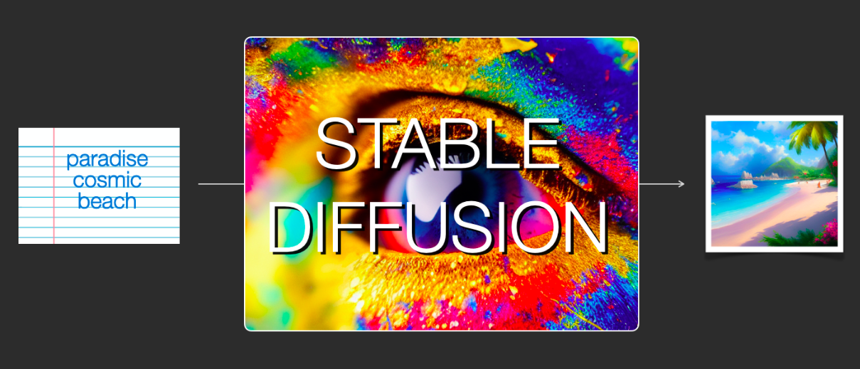 深入浅出完整解析Stable Diffusion（SD）核心基础知识 - 知乎