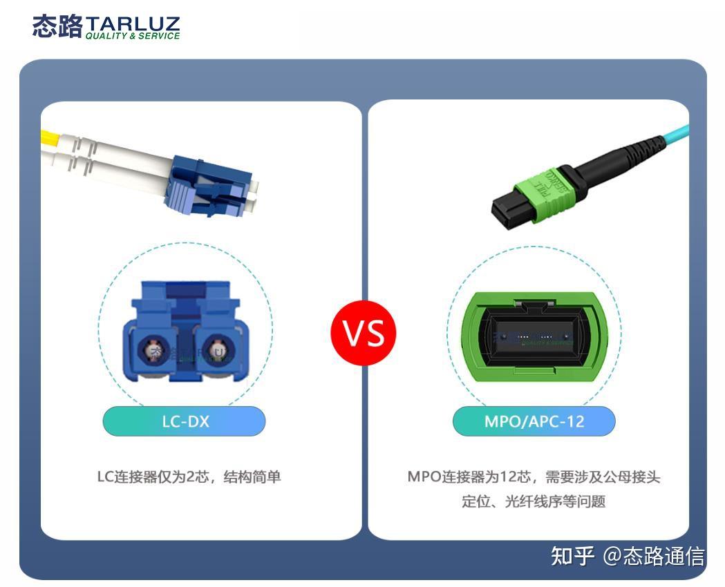 浅析QSFP28 PSM4和QSFP28 CWDM4光模块 - 知乎