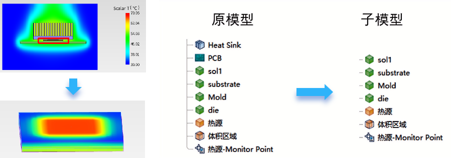 电子散热仿真效率狂飙 20 倍！Simdroid-EC关键技术全揭秘 - 知乎