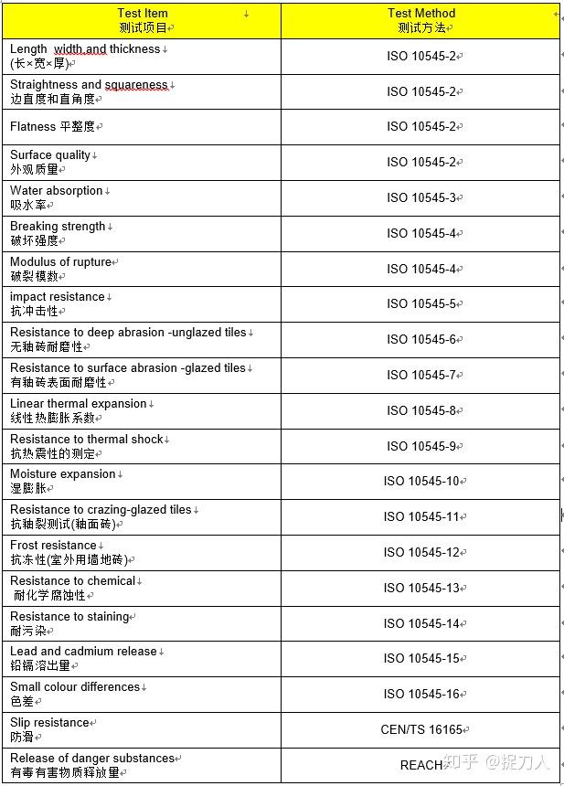 ISO 13006-2018 陶瓷砖检测 - 知乎