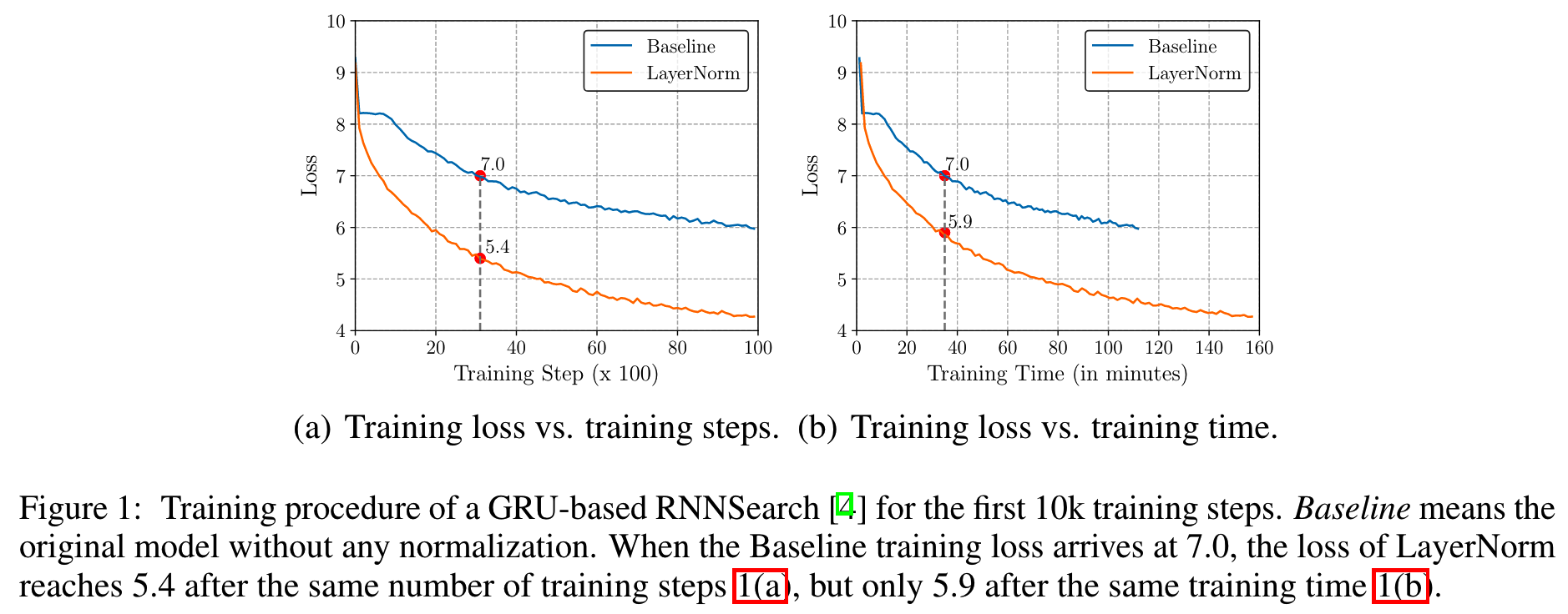 transformer中normalization的二三事 - 知乎