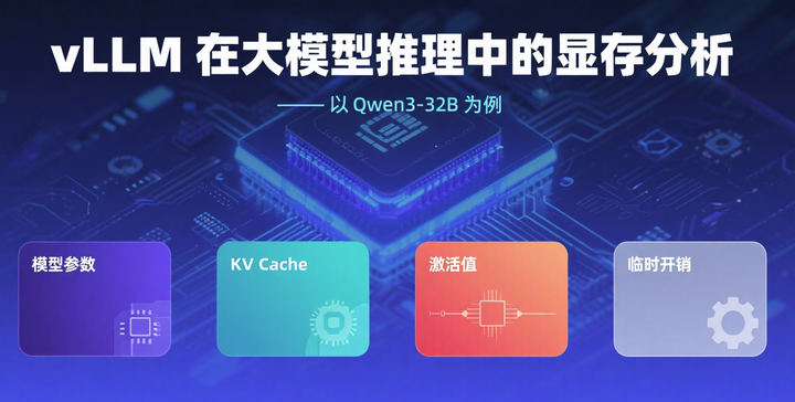 vLLM 在大模型推理中的显存分析-以 Qwen3-32B 为例 - 知乎