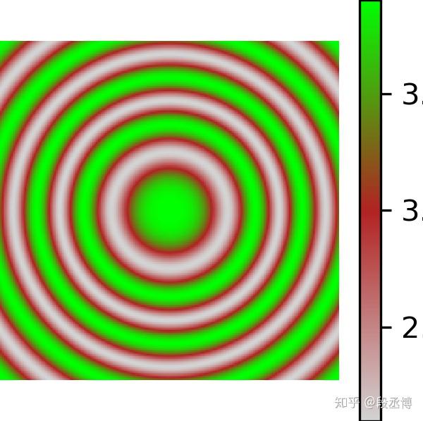 在matplotlib中自定义colormap - 知乎