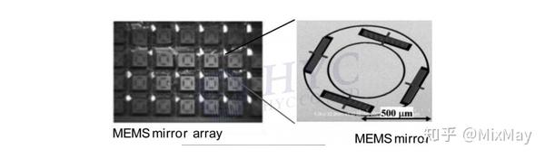 MEMS光学器件— MEMS OXC（光交叉互连开关） - 知乎
