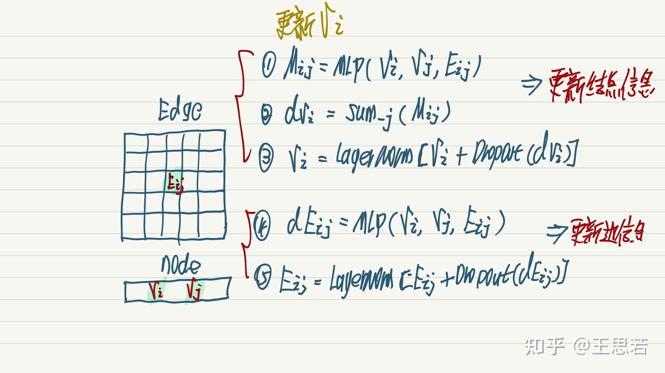 【蛋白质序列设计】Rosetta MPNN架构详解 - 知乎