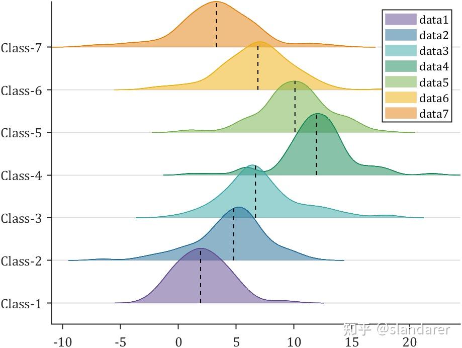MATLAB | 如何用MATLAB绘制花里胡哨的山脊图 - 知乎