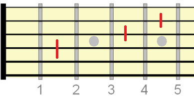 阿拉伯拉斯特木卡姆(Maqam Rast)简介 - 知乎