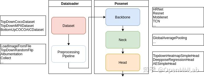 爱上她的 N 个理由！OpenMMLab 姿态估计工具箱：MMPose - 知乎