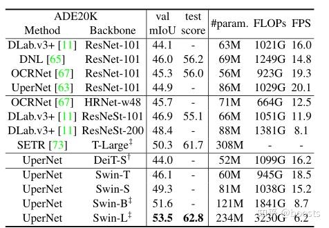 Swin Transformer: Hierarchical Vision Transformer using Shifted Windows ...