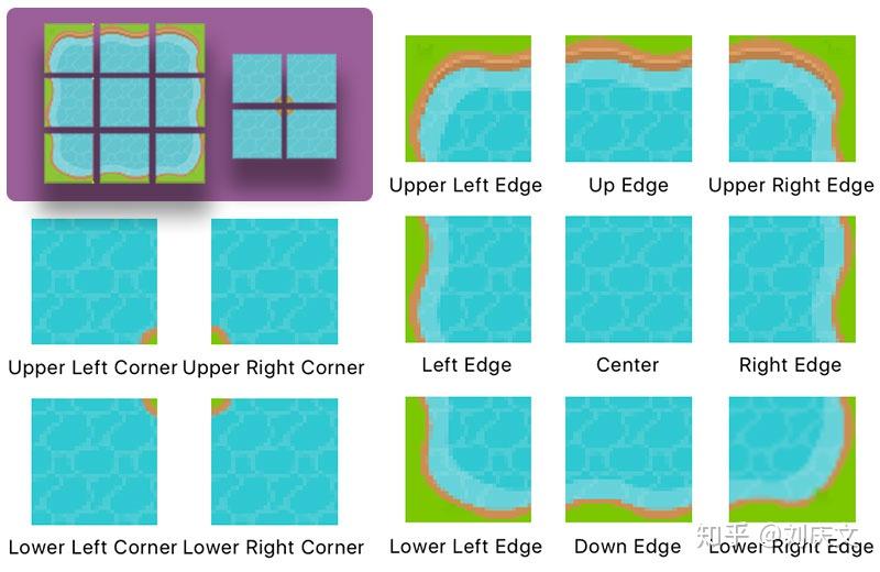 Godot3游戏引擎入门之六：制作TileMap瓦片地图 - 知乎