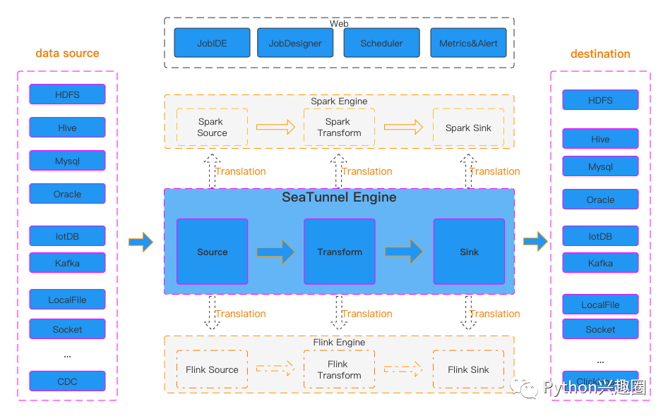 一款可实现视频自动翻译配音为其他语言的开源项目 - 知乎