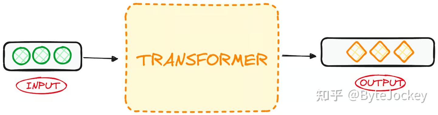 Transformer 工作原理：深入探索Transformer架构 - 知乎