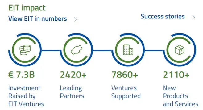 欧洲EIT项目怎么样，含金量高吗，回国就业怎么样？ - 知乎