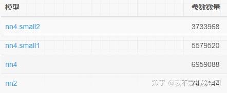 Github开源人脸识别项目openface应用(Win10+Docker) - 知乎