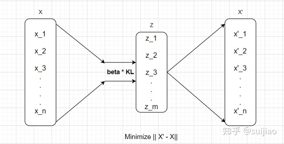 ControlVAE: Controllable Variational Autoencoder论文笔记 - 知乎