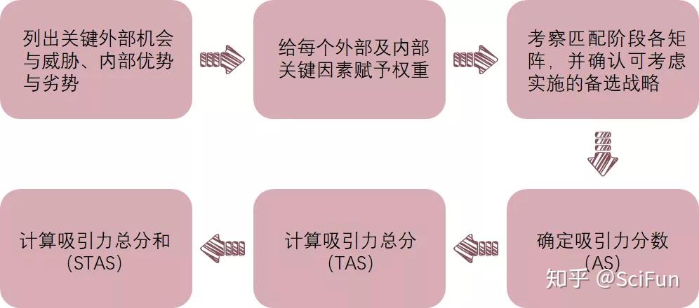 Sci.Fun分析工具集 | 如何进行QSPM矩阵分析？ - 知乎