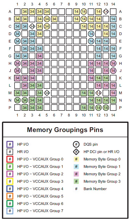 Xilinx 7系列FPGA收发器架构之硬件设计指导（一） - 知乎