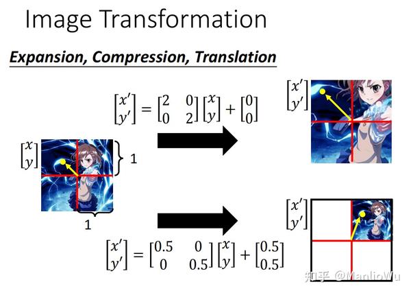 ML系列（五）Spatial Transformer Network - 知乎