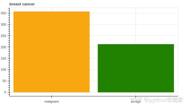 Python 使用bokeh处理分类数据示例 知乎