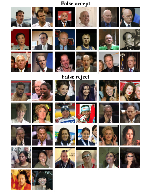 Facenet A Unified Embedding For Face Recognition And Clustering 论文理解 知乎