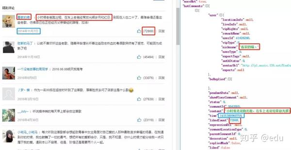 用Python爬取10w条网易云音乐热评并进行分析的方法总结 - 知乎