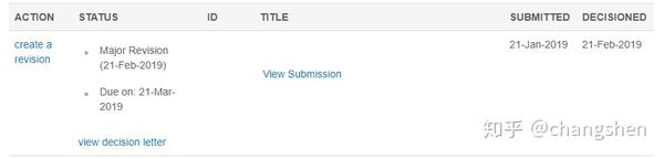 论文投稿流程（已完结） - 知乎