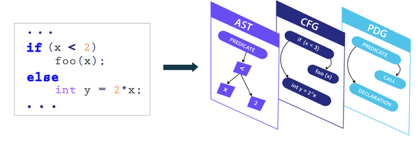 代码分析属性图 CPG 介绍 - 知乎