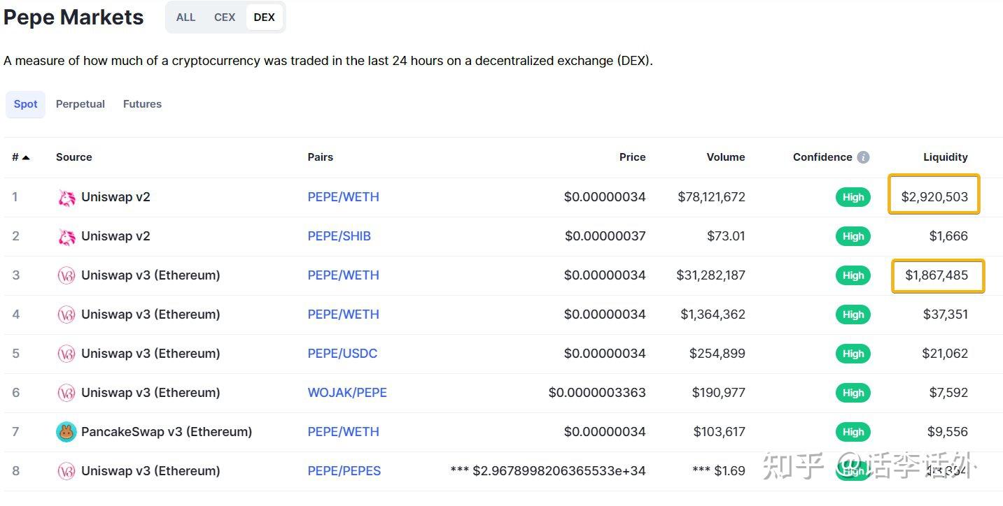 5天时间涨幅超过1000倍的PEPE是什么？PEPE有哪些主要风险？ - 知乎