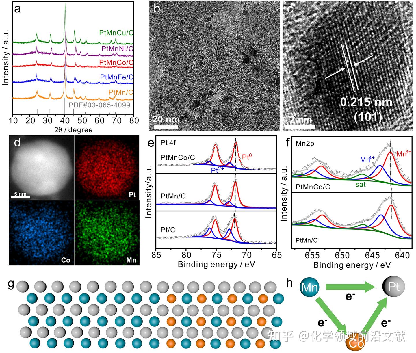 华中科大王得丽Sci. China Chem.：应变调控的PtMnM三元金属间化合物助力高效氧还原反应电催化 - 知乎