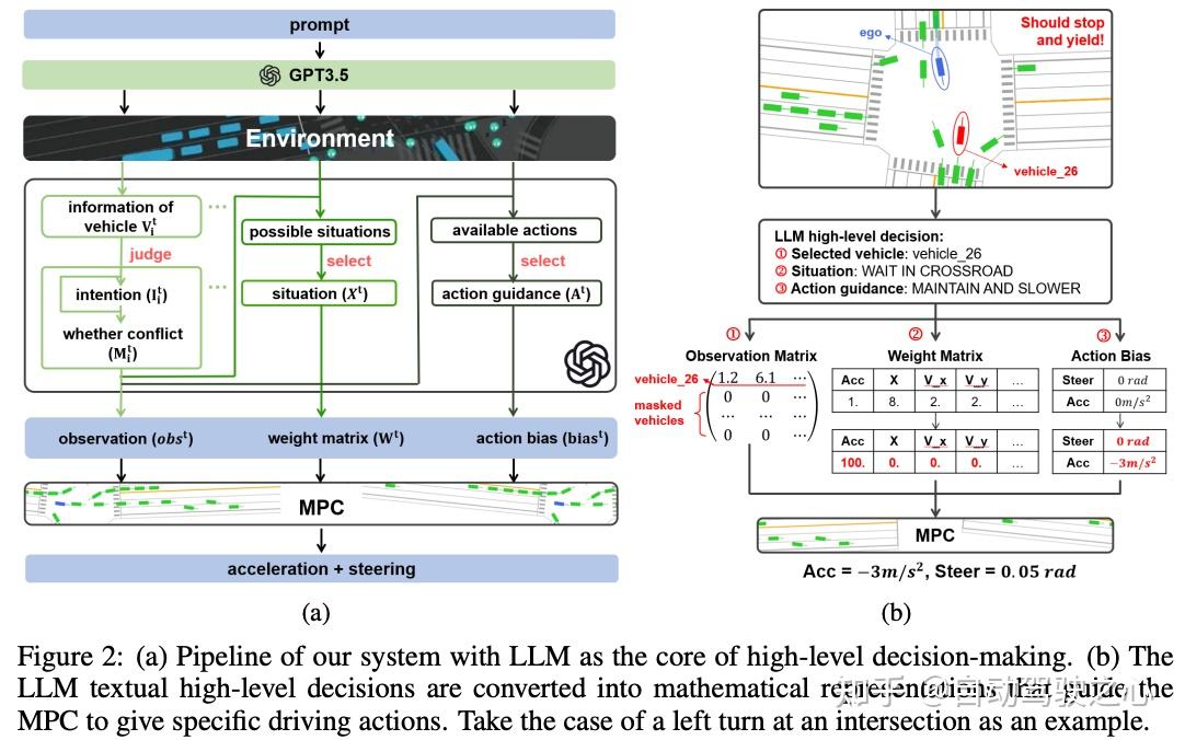 入行自动驾驶大语言模型，这80篇论文不得不读 - 知乎