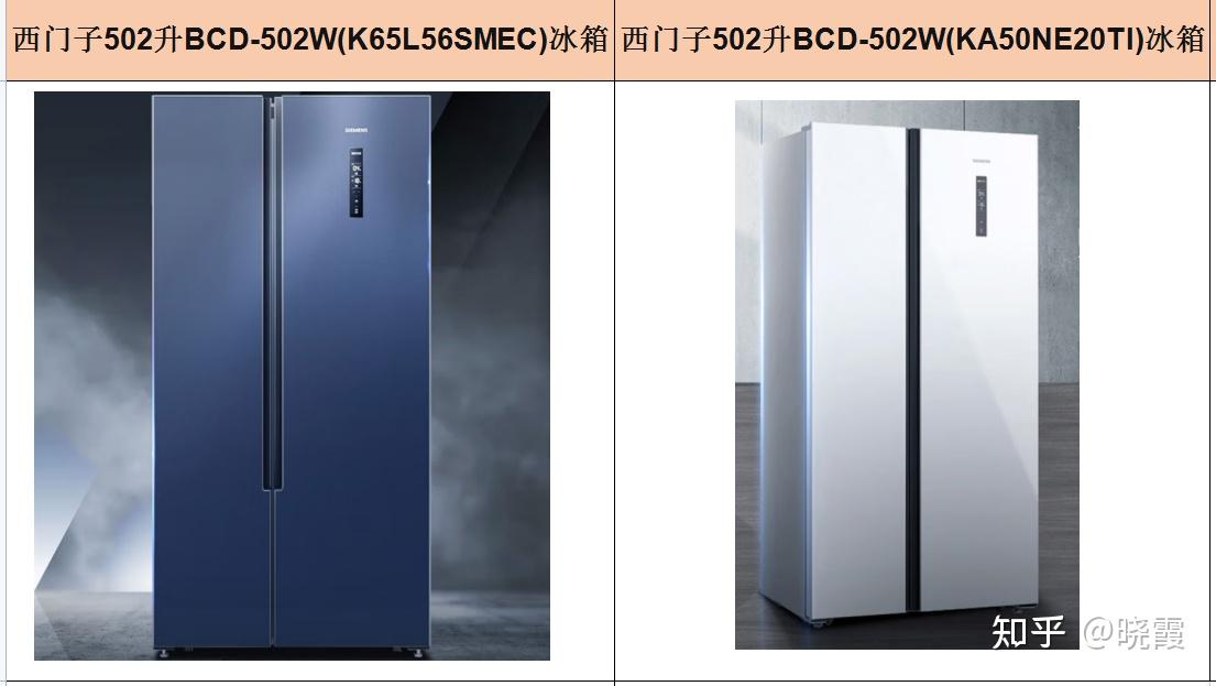西门子BCD-502W(K65L56SMEC)和西门子BCD-502W(KA50NE20TI)这两款冰箱要怎么选？看不同 - 知乎