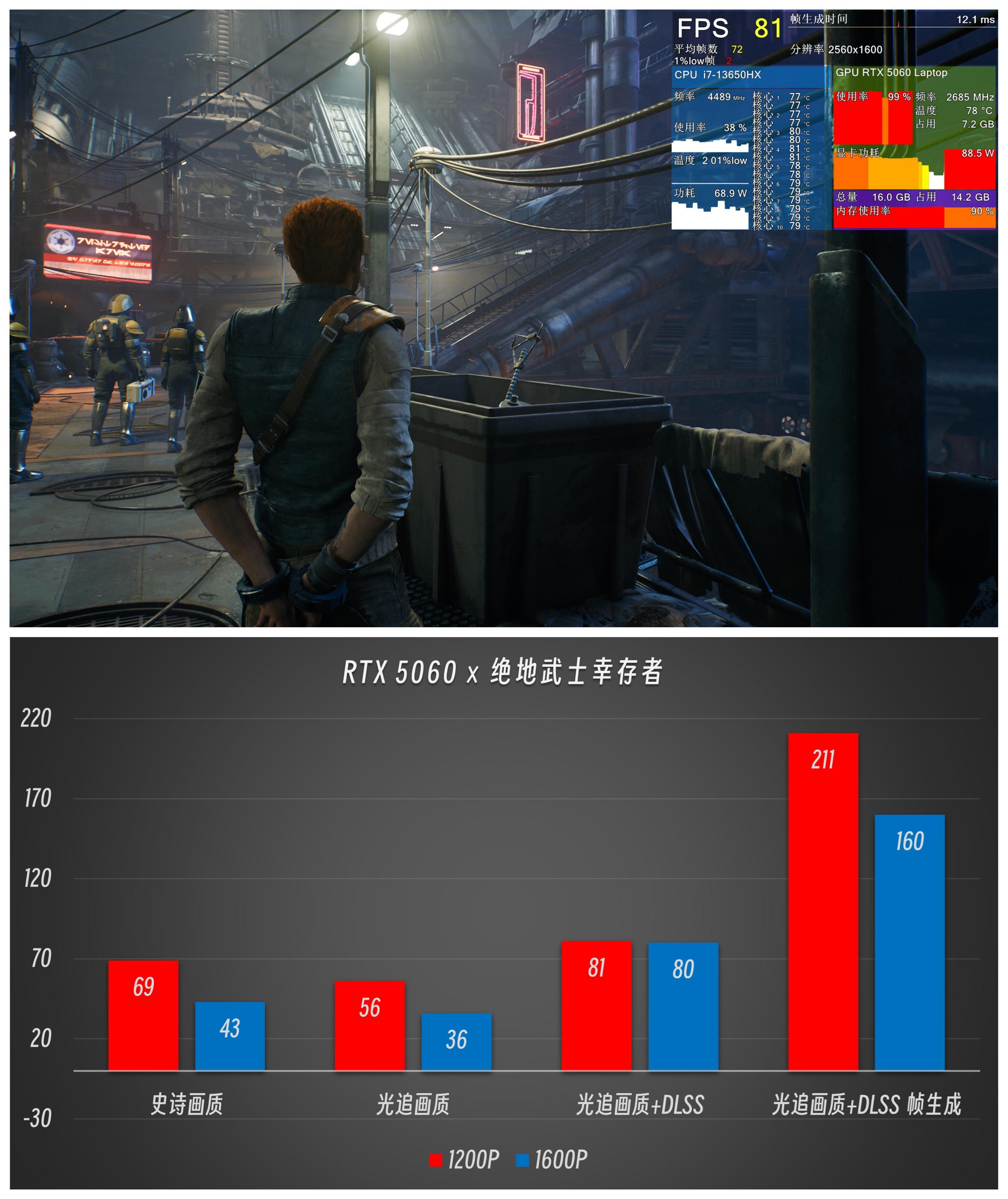 DLSS 4 帧率翻 4 倍！七彩虹隐星 P16 Pro 熊猫本 RTX 5060 实测 - 知乎