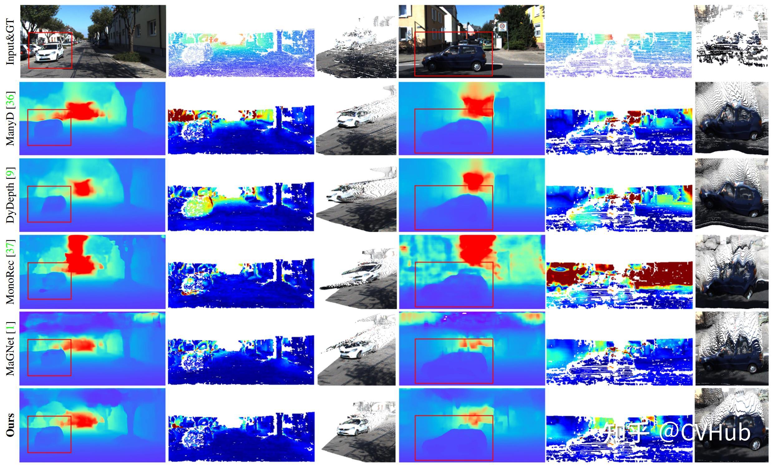 CVPR2023 | 无需动态区域分割！多帧深度估计新进展：跨线索注意力机制提升动态区域精度 - 知乎