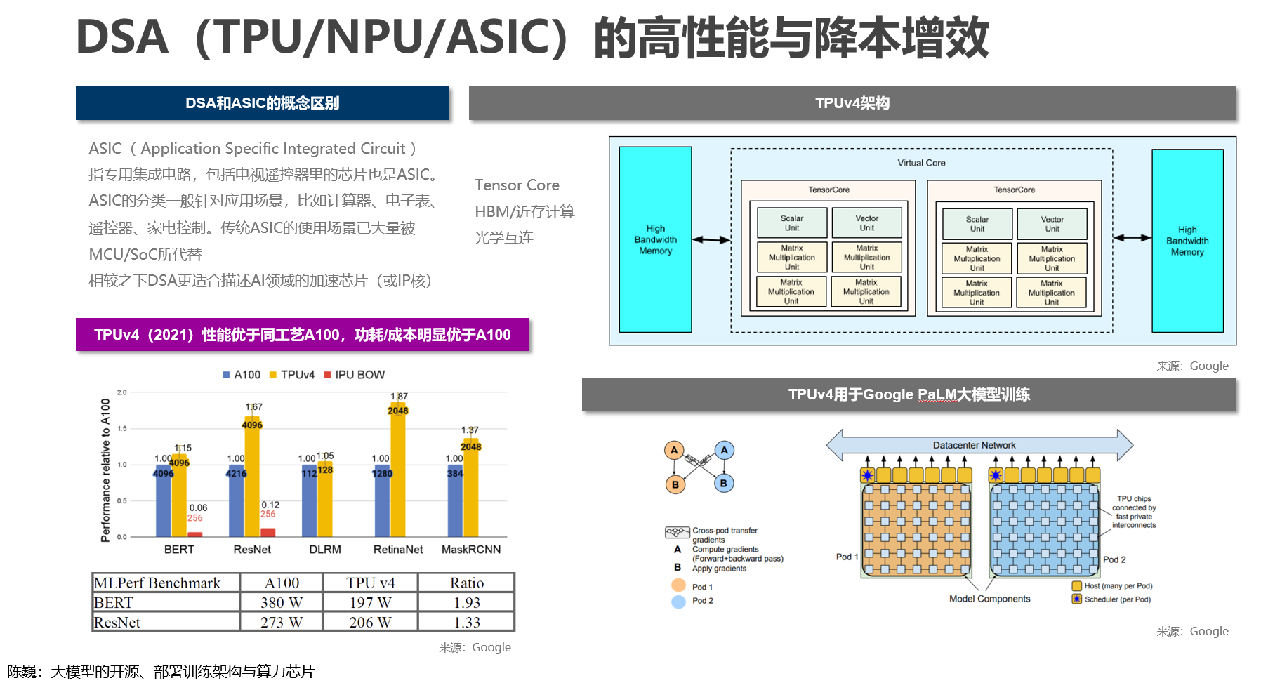 陈巍：面向大模型的最强DSA——TPU v5e架构分析（收录于《AI芯片设计：原理与实践》） - 知乎