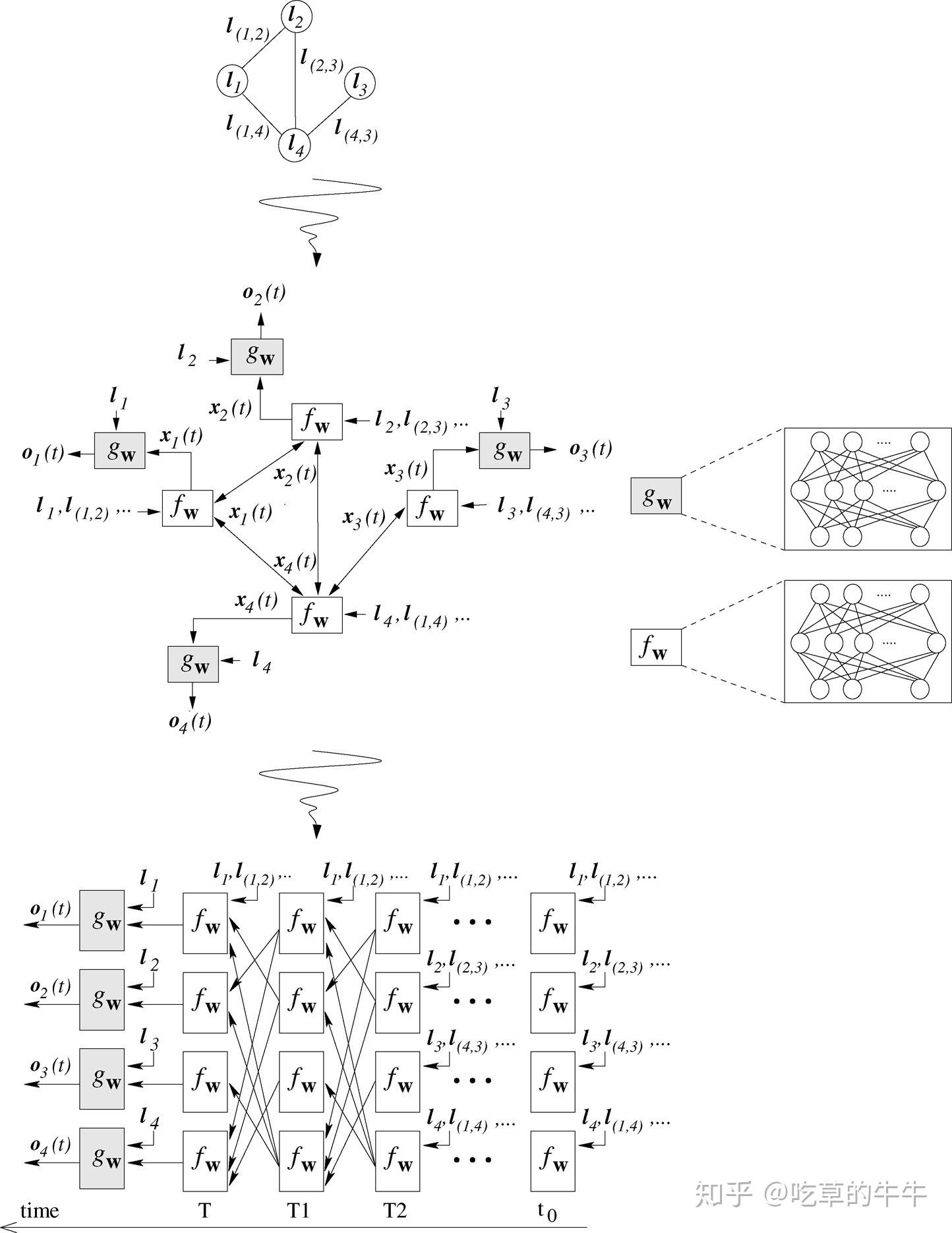 初探GNN：《The Graph Neural Network Model 》 - 知乎