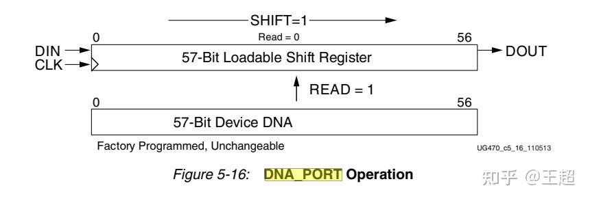 读取Xilinx FPGA芯片的唯一ID号DNA - 知乎