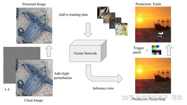Sleeper Agent笔记 - 知乎