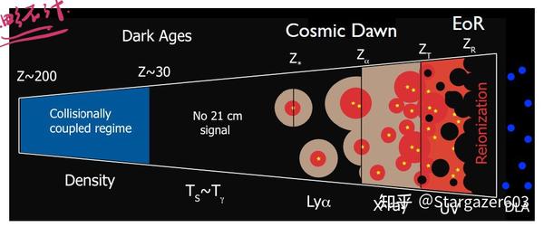 21cm线全局特征的演化|21 cm cosmology in the 21st century（2） - 知乎