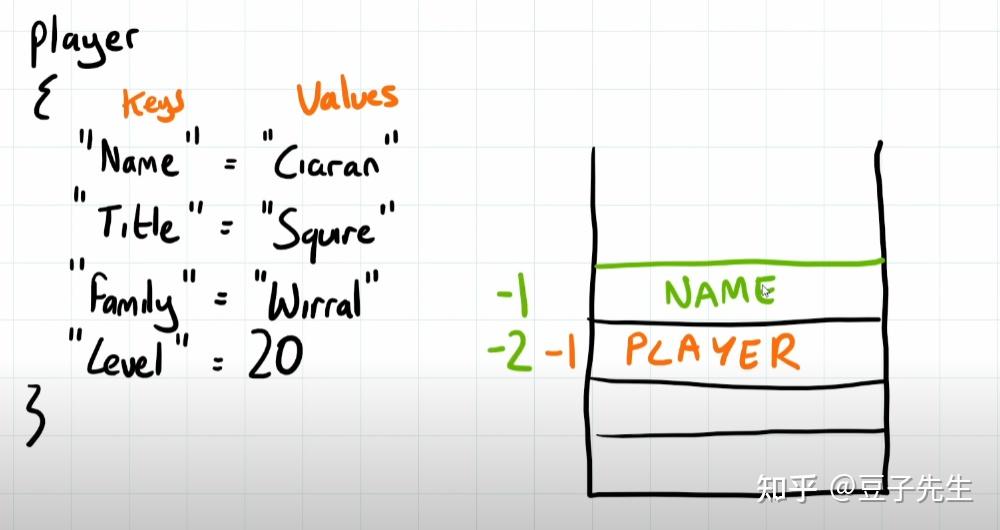 在 C++ 中嵌入 Lua - 知乎