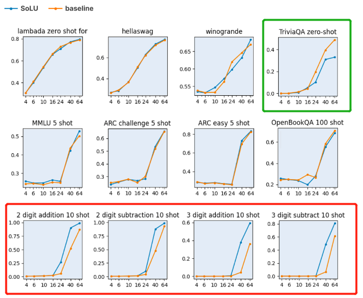 Anthropic: Transformer可解释性系列工作，让AI更可靠！ - 知乎